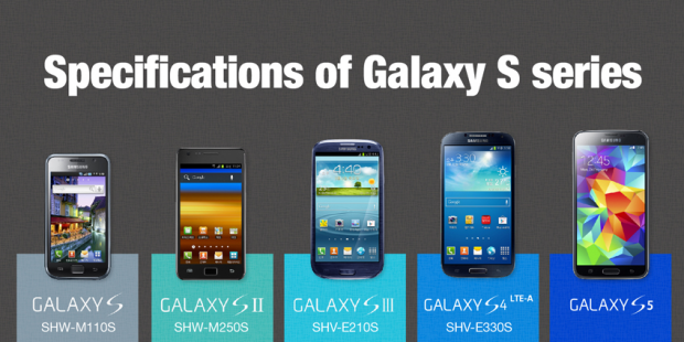 Samsung detalla la evolución del Galaxy S en infografía